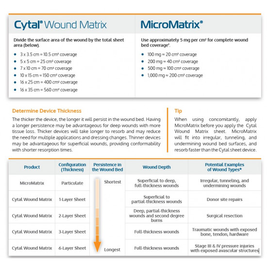 MicroMatrix® ACell’s wound management products